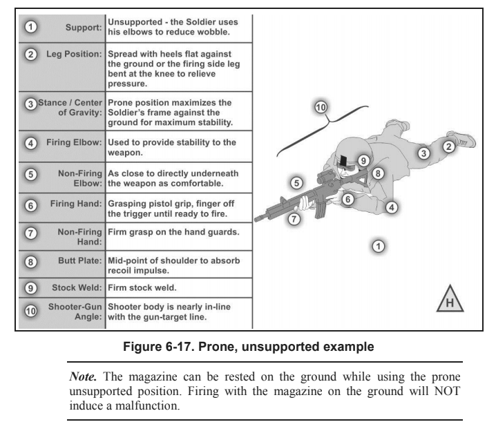 A Marksman's Guide to the Prone Position