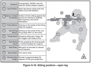 A Marksman's Guide to the Sitting Position