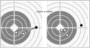 The Complete Guide to Your Iron Sight Zero - The Everyday Marksman