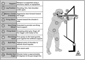 A Marksman's Guide to the Standing Position - The Everyday Marksman