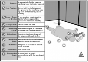 A Marksman's Guide to the Prone Position