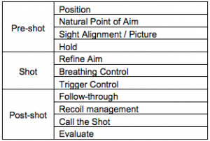 A Marksman's Guide to Natural Point of Aim