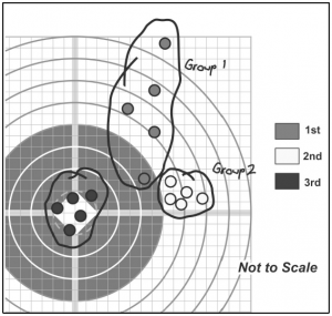 The Complete Guide to Your Iron Sight Zero - The Everyday Marksman
