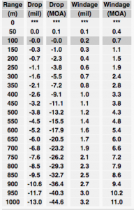 MRAD vs MOA: It's About the Angles - Everyday marksman
