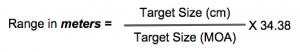 MRAD vs MOA: It's About the Angles - Everyday marksman