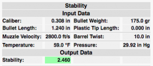 How To Find the Ideal Twist Rate for Your Rifle