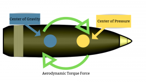 How To Find the Ideal Twist Rate for Your Rifle