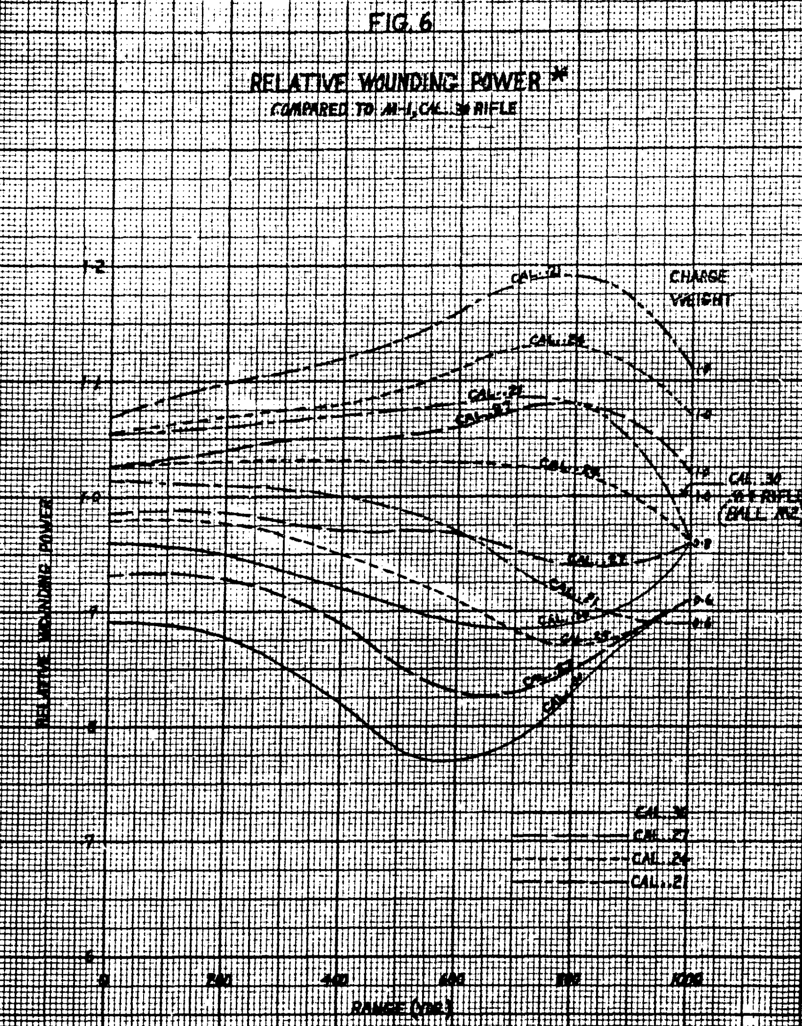 An Effectiveness Study of the Infantry Rifle