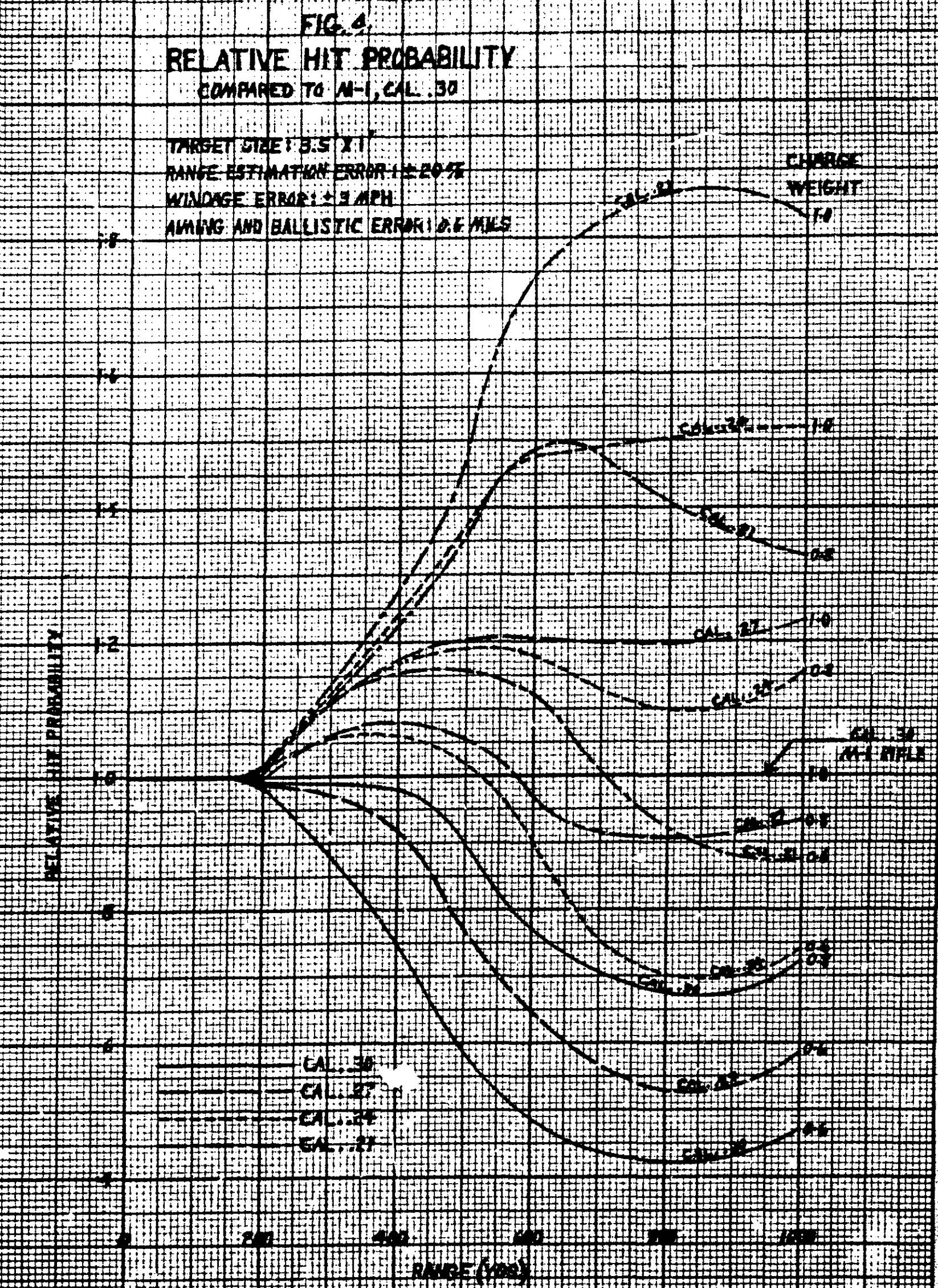 An Effectiveness Study of the Infantry Rifle