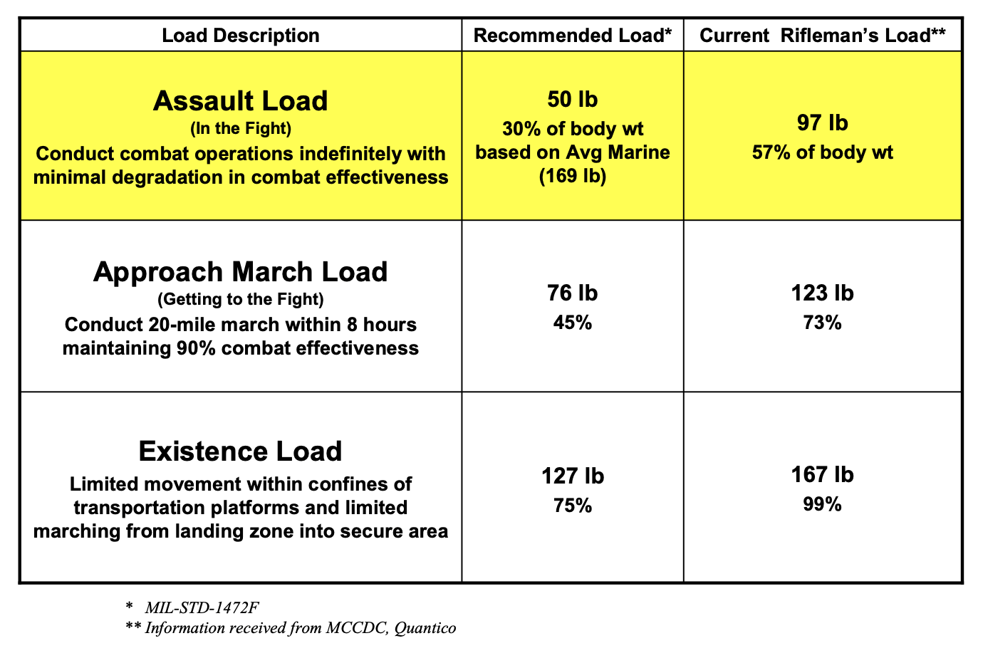 Let's Talk About Load Carriage