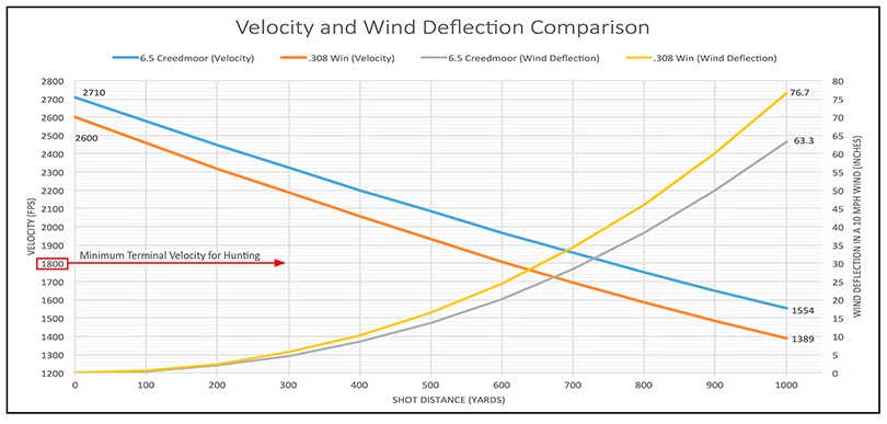 Go Shoot the Gun: A Defense of the Mighty .308