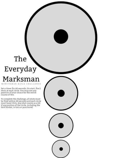 The Minuteman Marksmanship Challenge