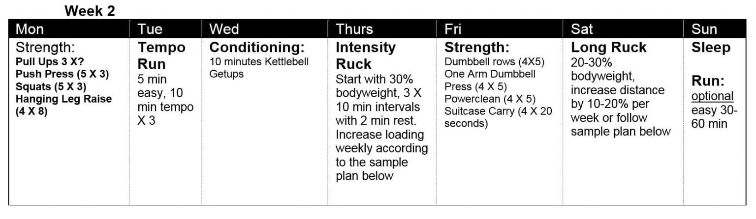 You Really Need to try Rucking, This is Why