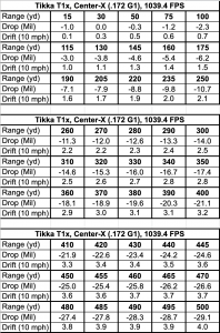 Do You Know Your DOPE? Here's a Custom Card