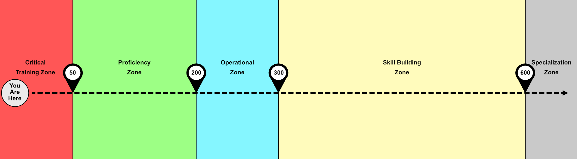 Prioritizing Your Marksmanship Training Zones